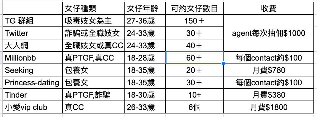 PTGF平台，各大平台詳細介紹及分析 - PTGF世界